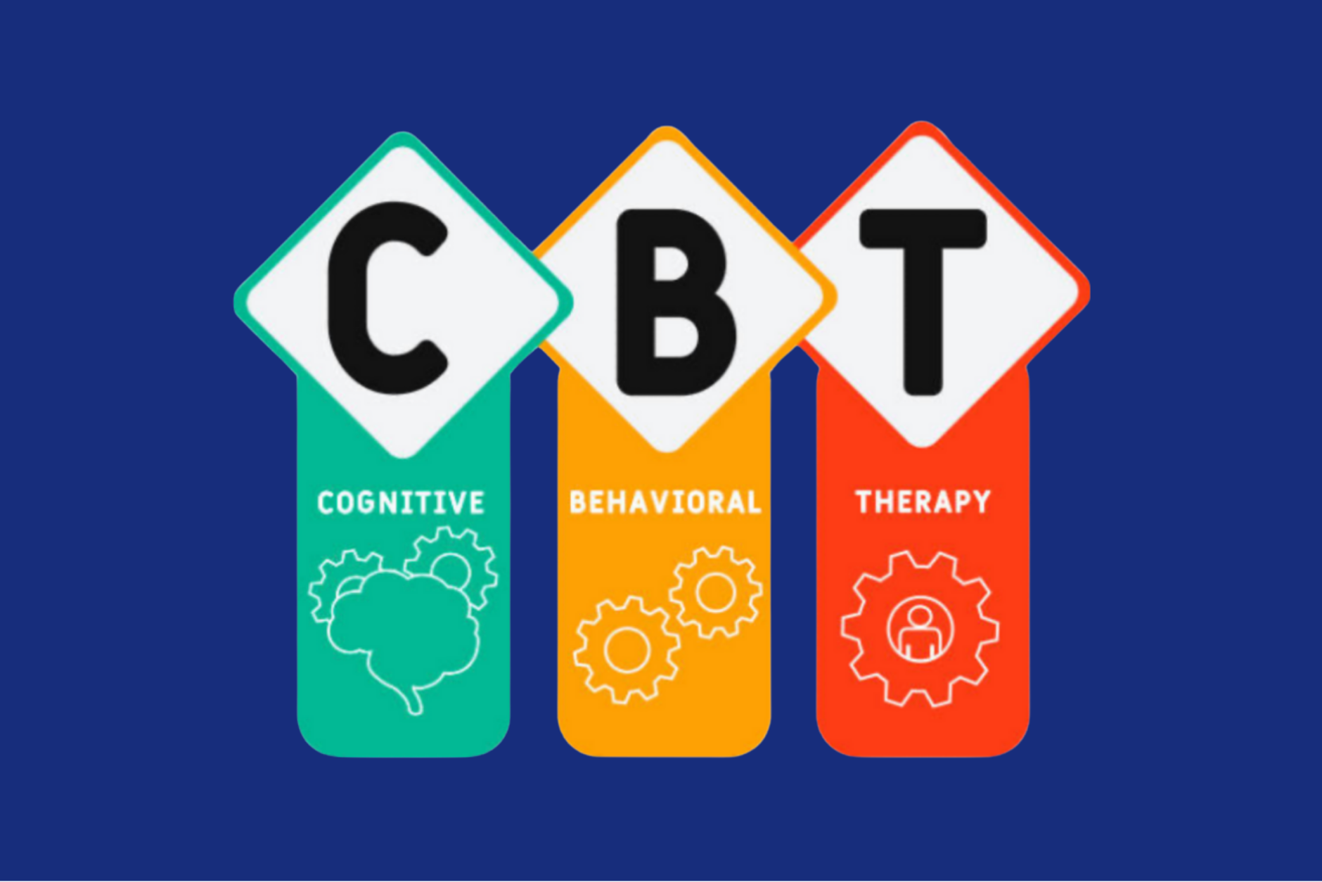 Cognitive Behavioral Therapy with AI